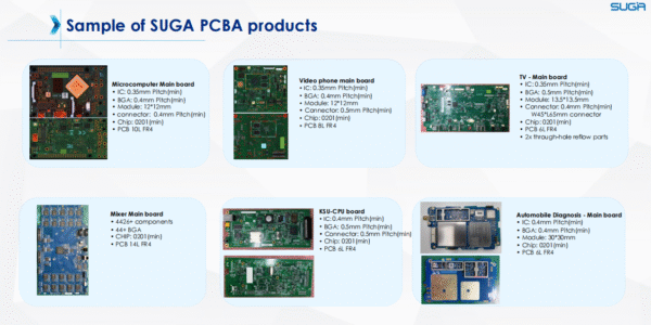 PCB Assembly&Electronic Manufacturing Service-Suga